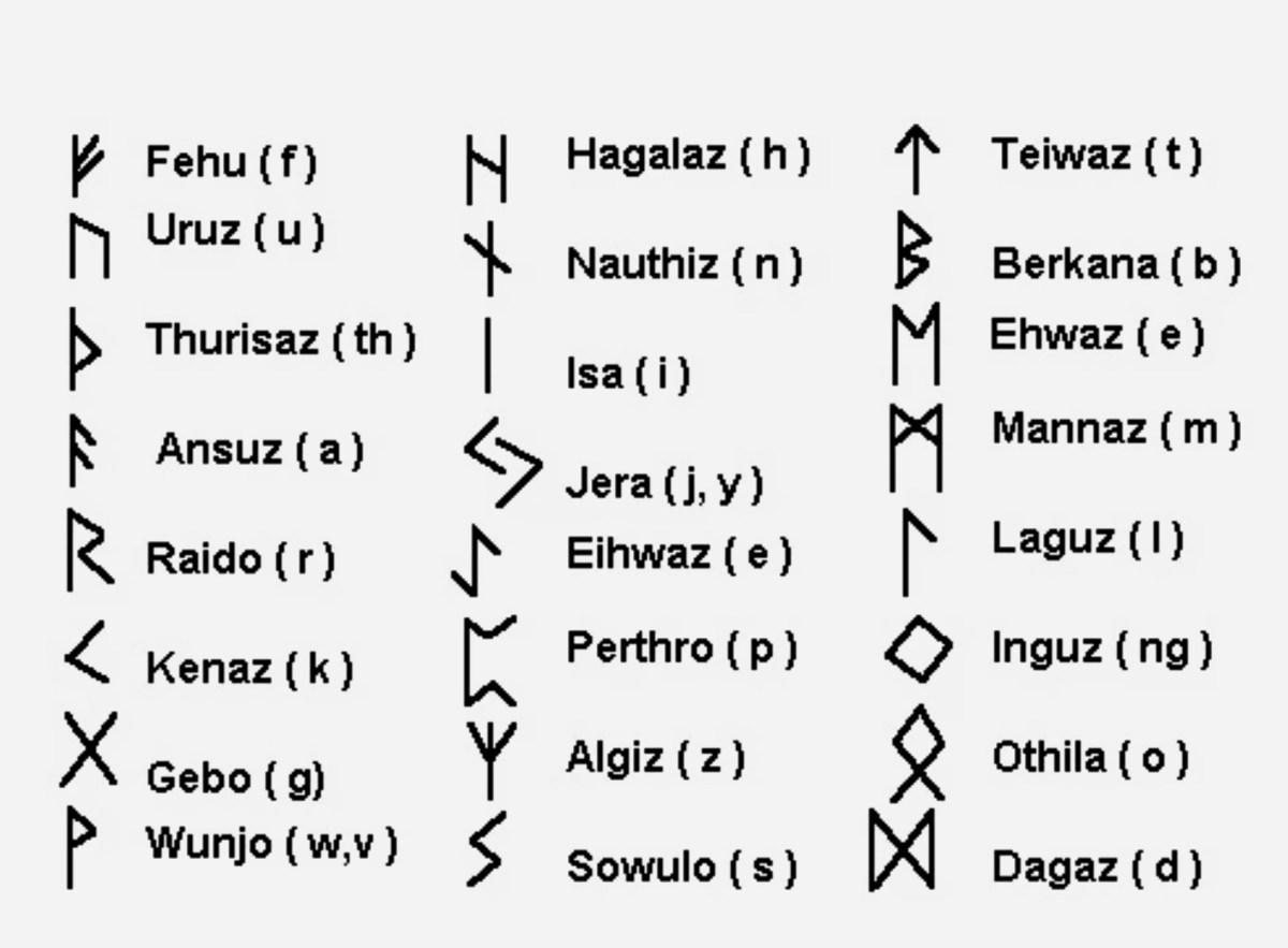 Viking Runes Homeschool Lesson