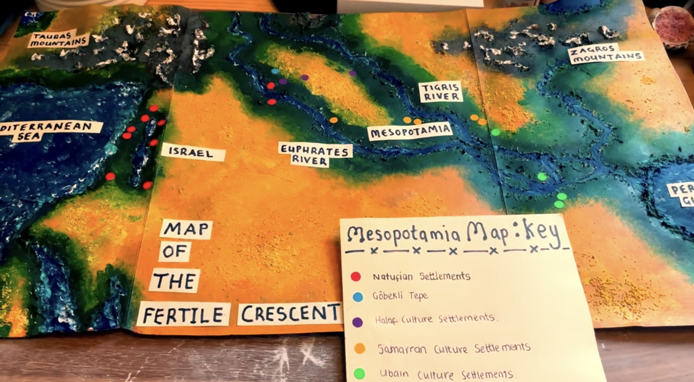 Ubaid Culture {Mesopotamia Unit Study}